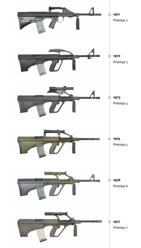 The Illustrious History of the AUG | Steyr Arms USA